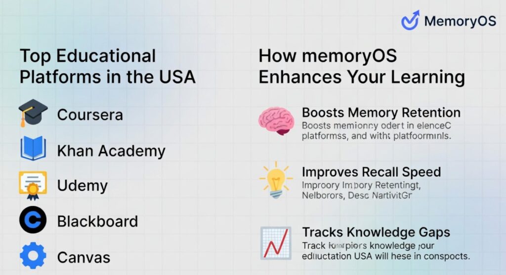 Educational Platforms in the USA: Learn Smarter and Track Knowledge