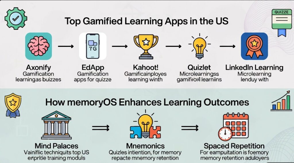 Gamified Learning Apps for Employee Memory Retention